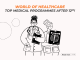 Medical Courses After 12th