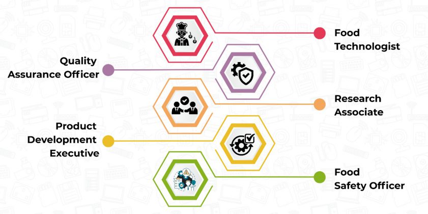 BSc Food Technology Scope in India: Jobs & Salary 2025