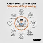 Career Paths after B.Tech. Mechanical Engineering