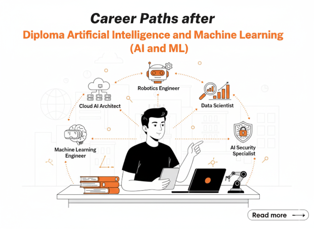 Career Paths after Diploma Artificial Intelligence and Machine Learning