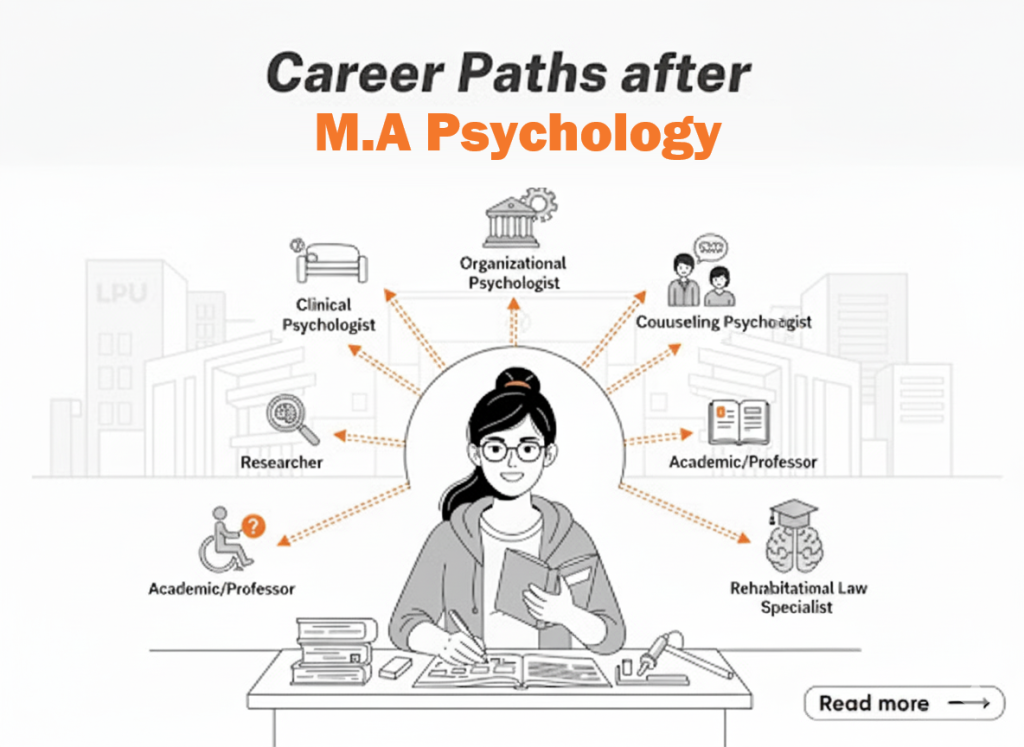 Career Paths After M.A. Psychology: Top Opportunities