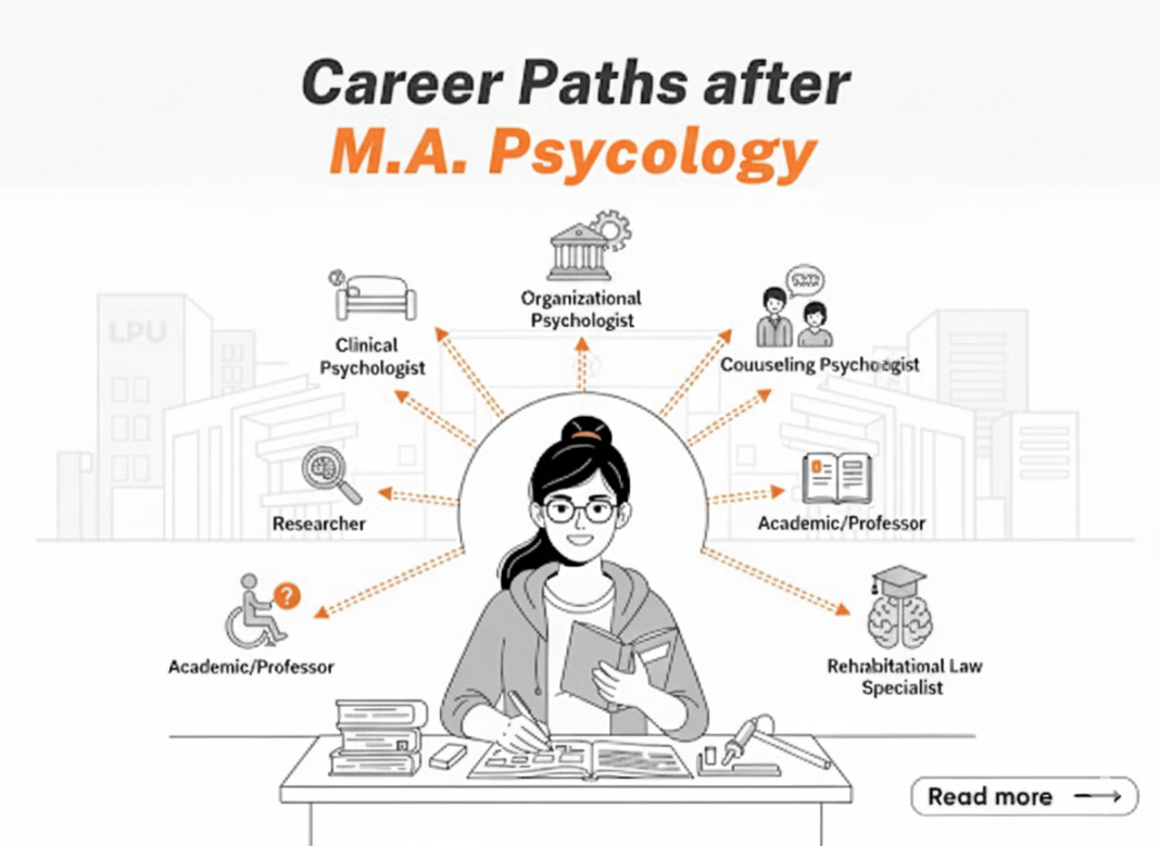 Career Paths After M.A. Psychology: Top Opportunities