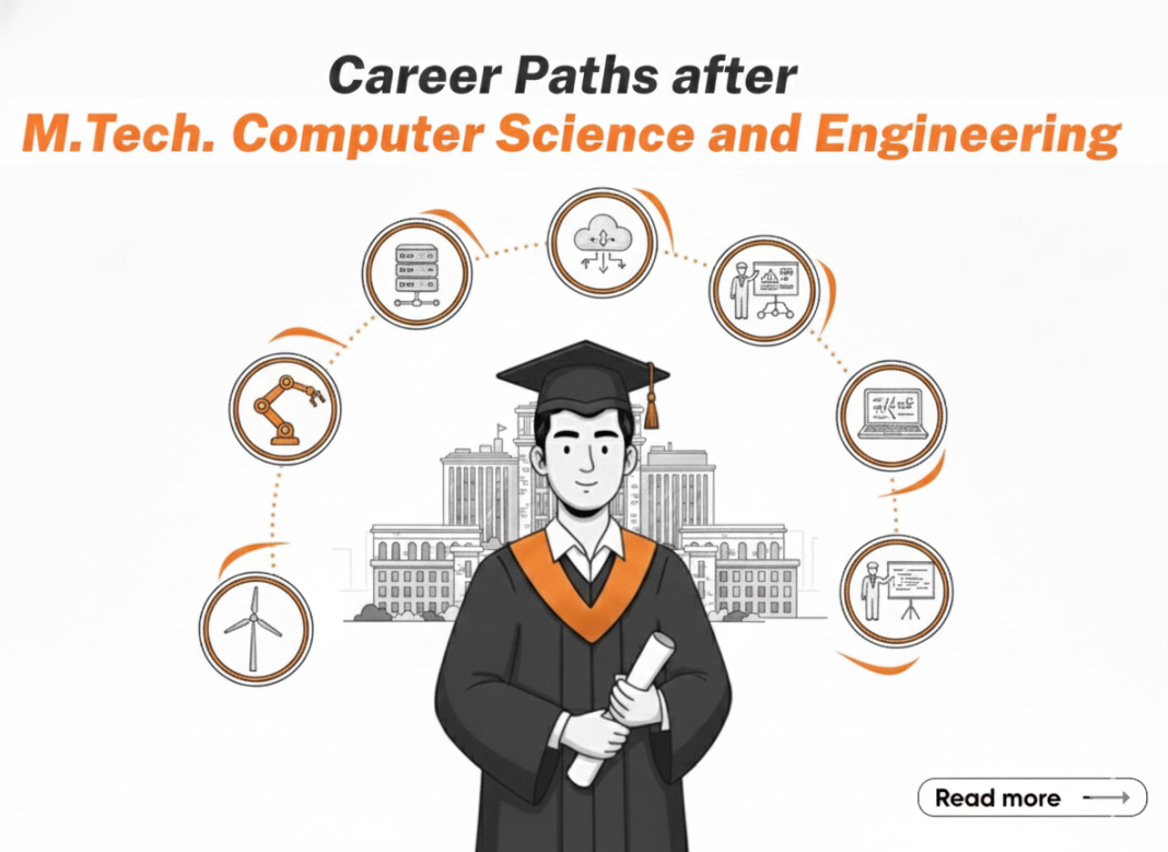 Career Paths after M.Tech. Computer Science and Engineering