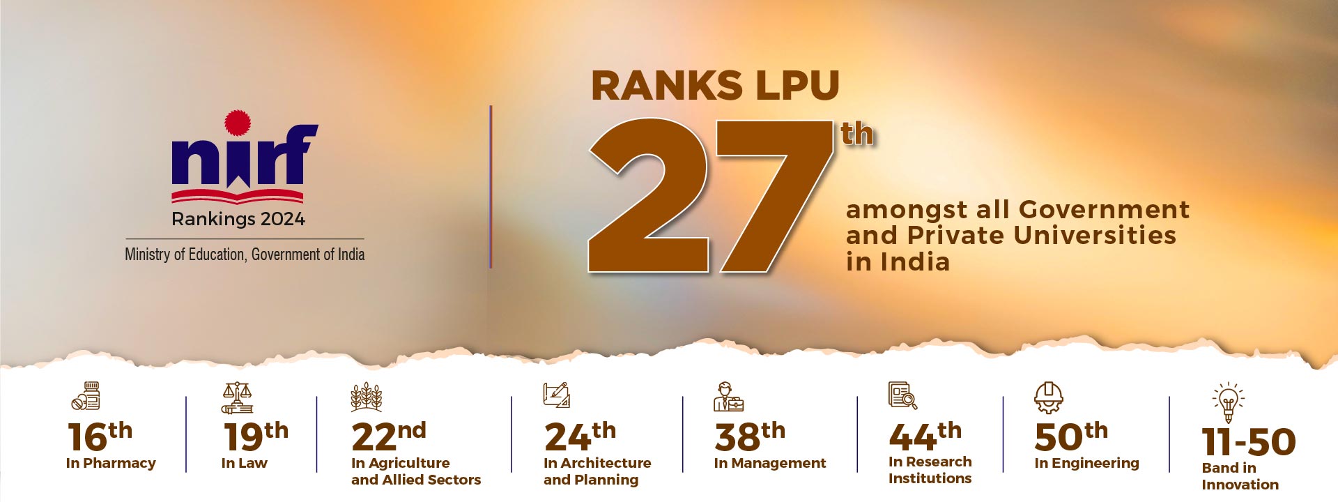 Awards & Rankings - Lovely Professional University (LPU)